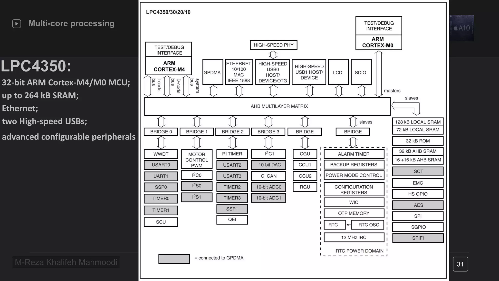 Review Multicore processing based on ARM architecture | PDF