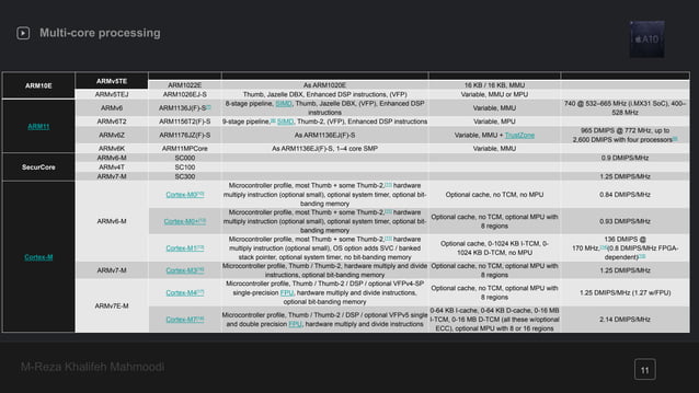 Review Multicore processing based on ARM architecture | PPT