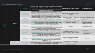 Review Multicore processing based on ARM architecture | PDF