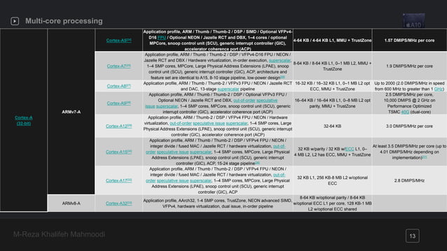 Review Multicore processing based on ARM architecture | PPT