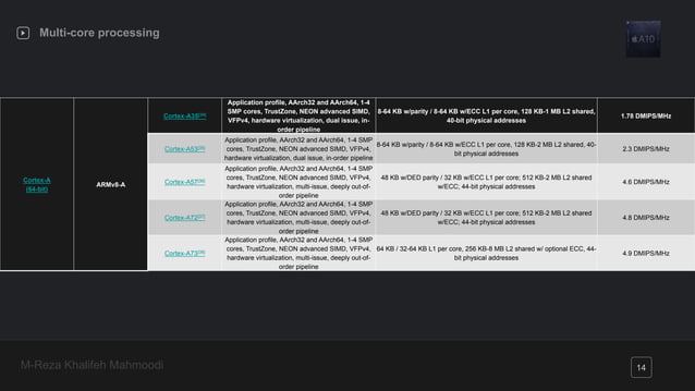 Review Multicore processing based on ARM architecture | PPT