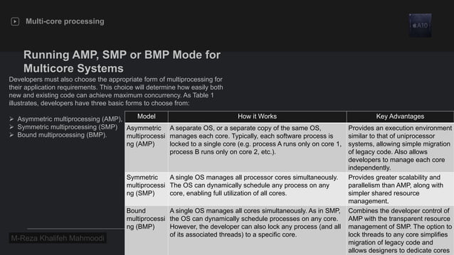 Review Multicore processing based on ARM architecture | PPT