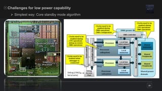 Review Multicore processing based on ARM architecture | PDF