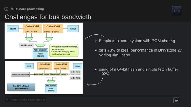 Review Multicore processing based on ARM architecture | PPT