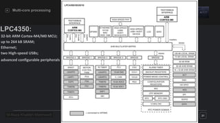 Review Multicore processing based on ARM architecture | PDF