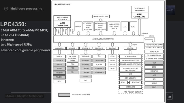Review Multicore processing based on ARM architecture | PPT