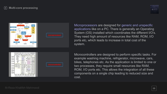 Review Multicore processing based on ARM architecture | PPT