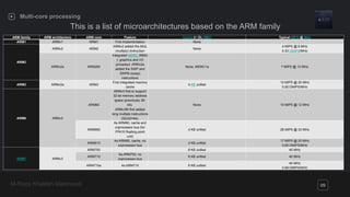 Review Multicore processing based on ARM architecture | PDF