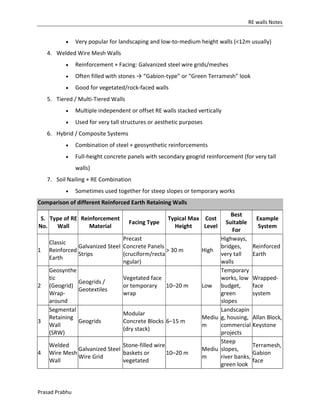 Reinforced Earth Walls Notes .pdf