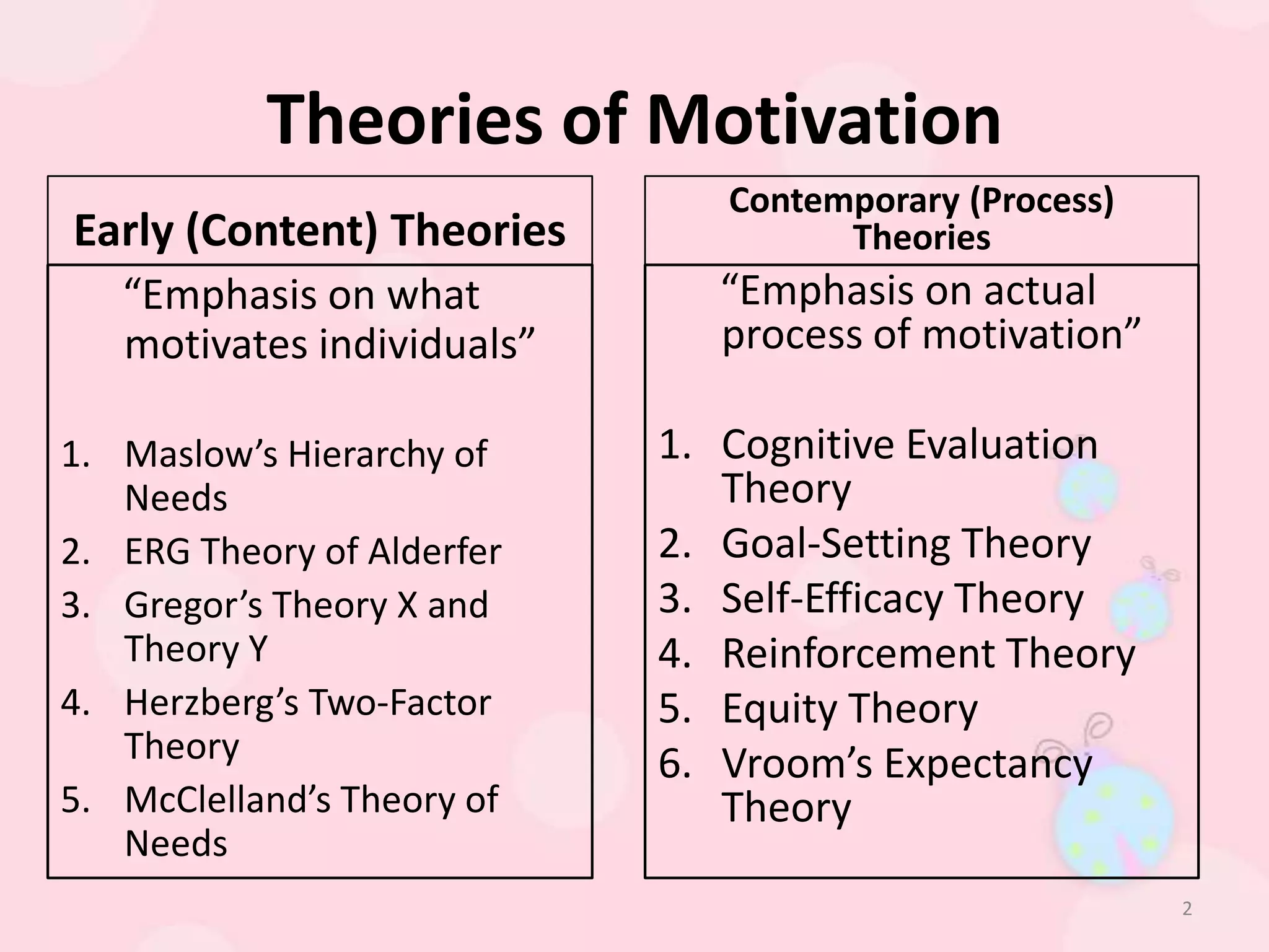 Reward motivational theories | PPTX