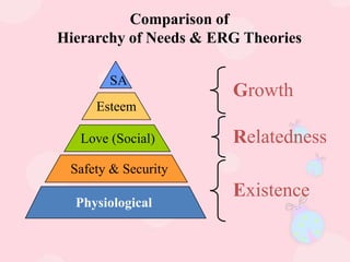Reward motivational theories | PPTX
