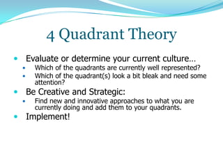 The “Four Quadrant” Theory of Organizational Reward and Recognition | PPT