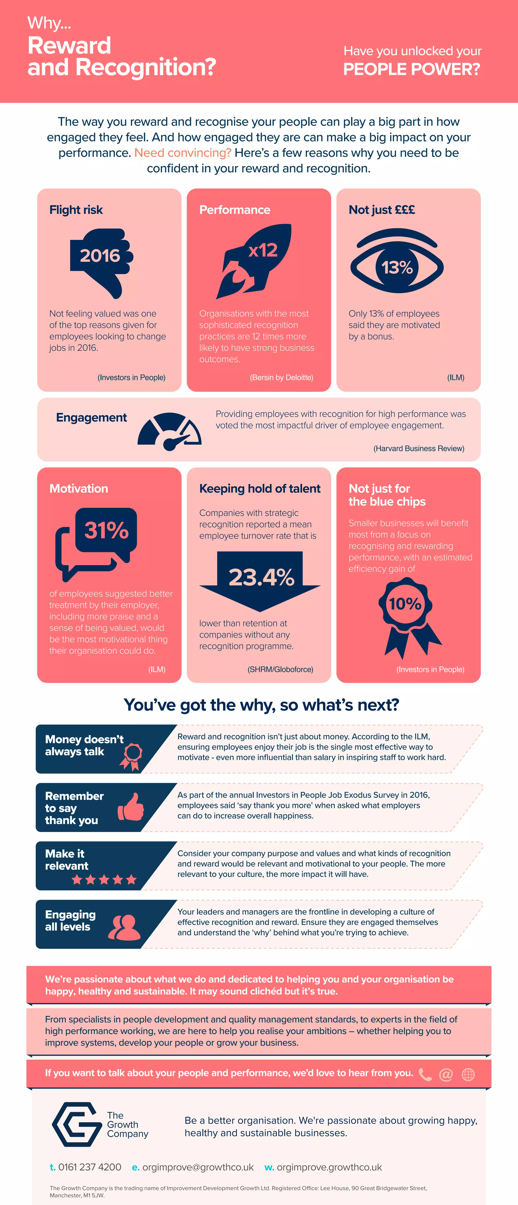 Reward and recognition infograhic | PDF
