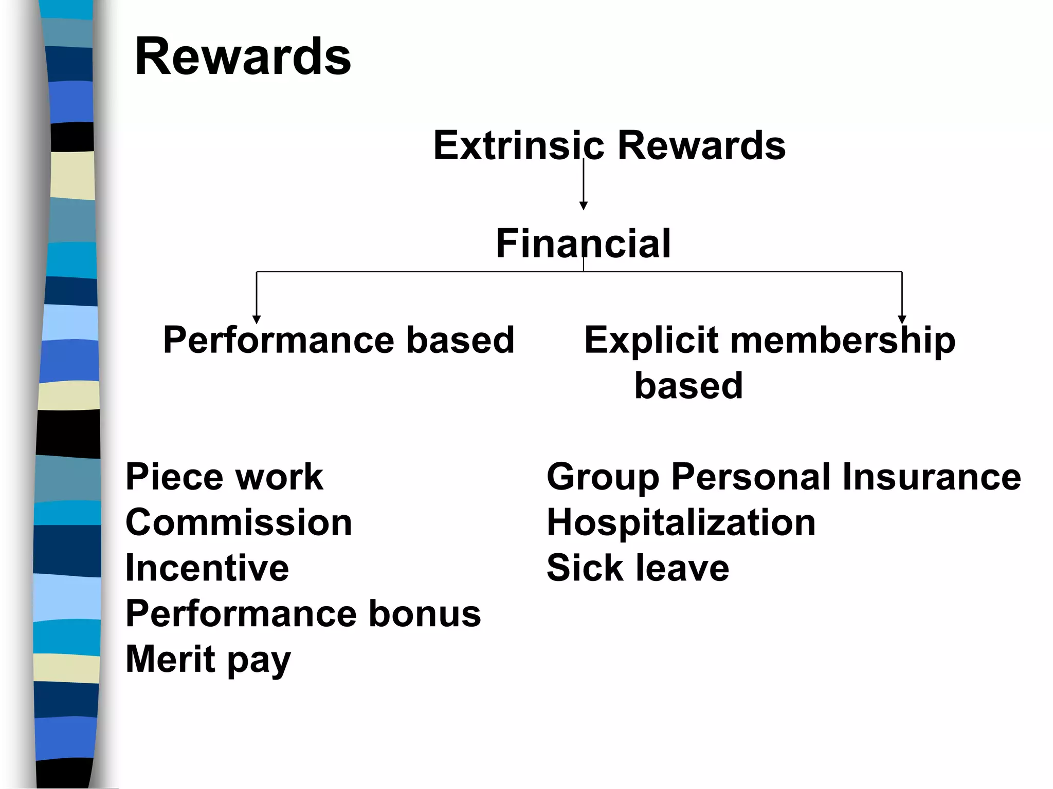 Reward management | PPT