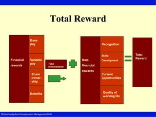 Reward Management.ppt