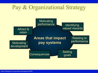 Reward Management.ppt