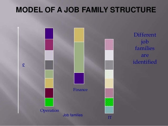 Reward management ( part 1 )