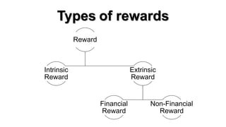 Reward mangement | PPTX