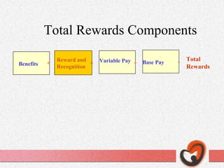 Rewards And Recognition | PPT