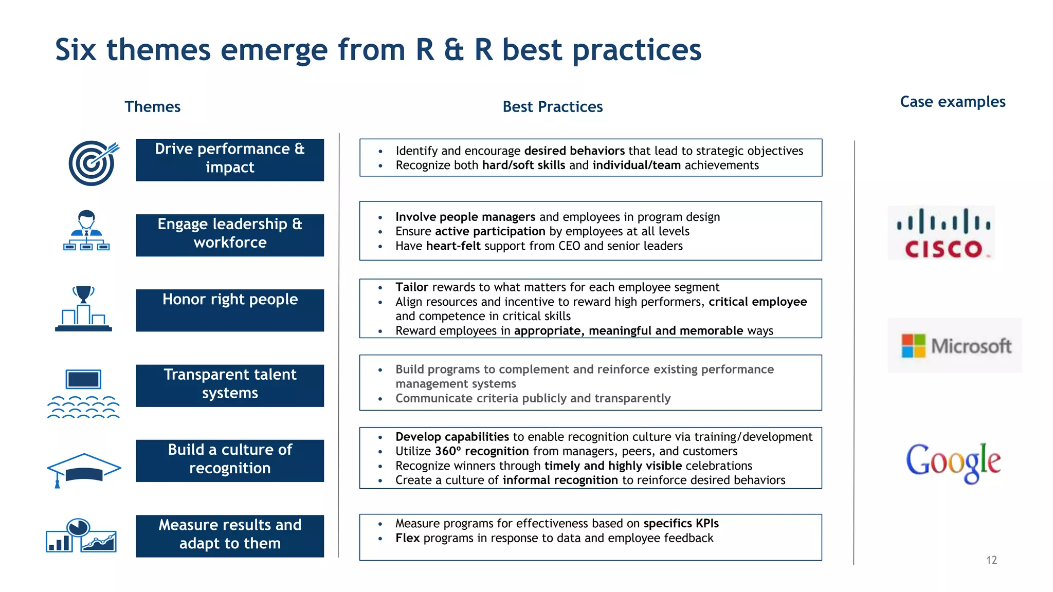 Rewards and Recognition | PPTX