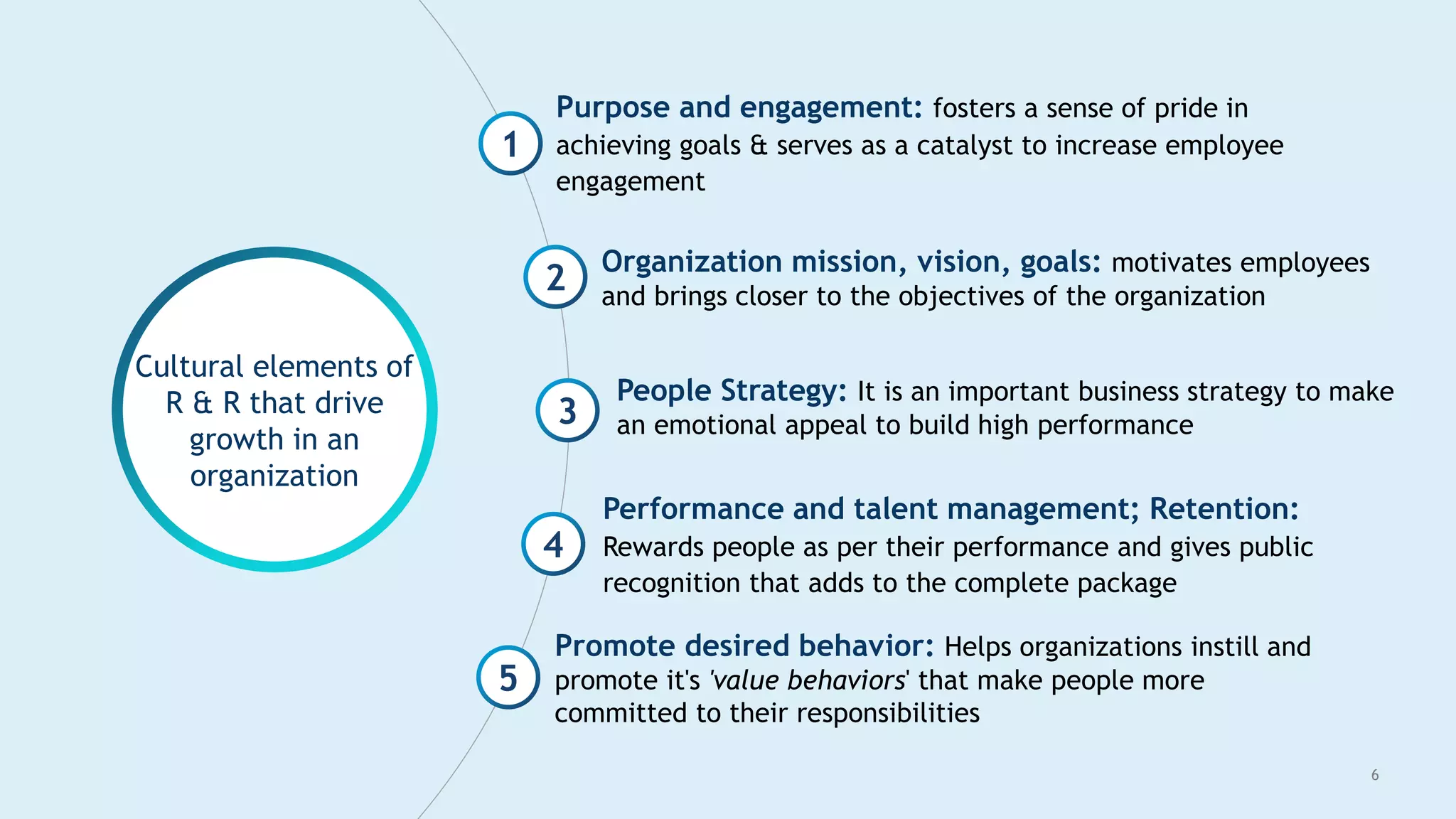 Rewards and Recognition | PPTX