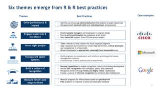 Rewards and Recognition | PPTX