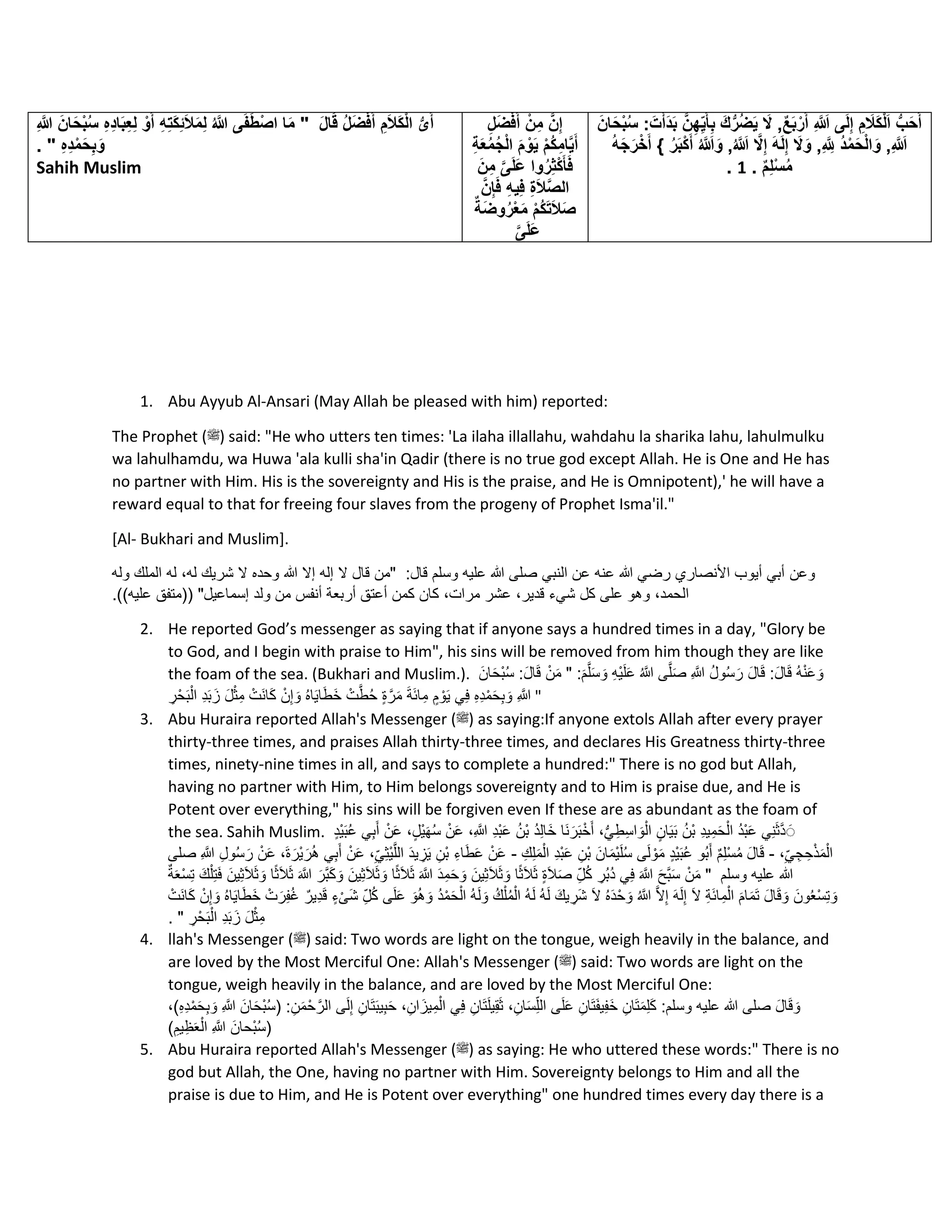 Dua and Dhikr from Sunnah and their Rewards (Chart (pdf) | PDF