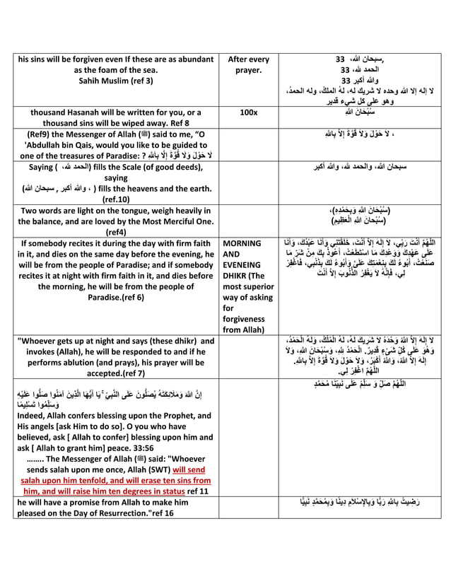 Dua and Dhikr from Sunnah and their Rewards (Chart (pdf) | PDF