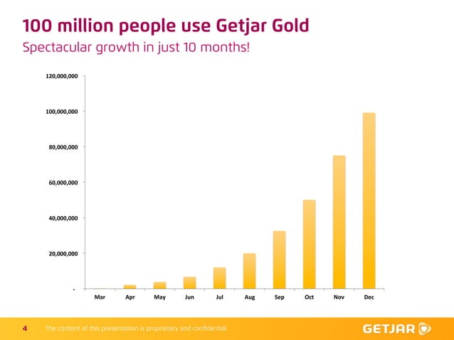 Getjar App Commerce Overview | PPT