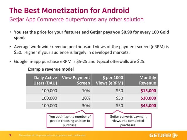 Getjar App Commerce Overview | PPT