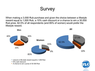 Consumer Reward Preferences | PPT