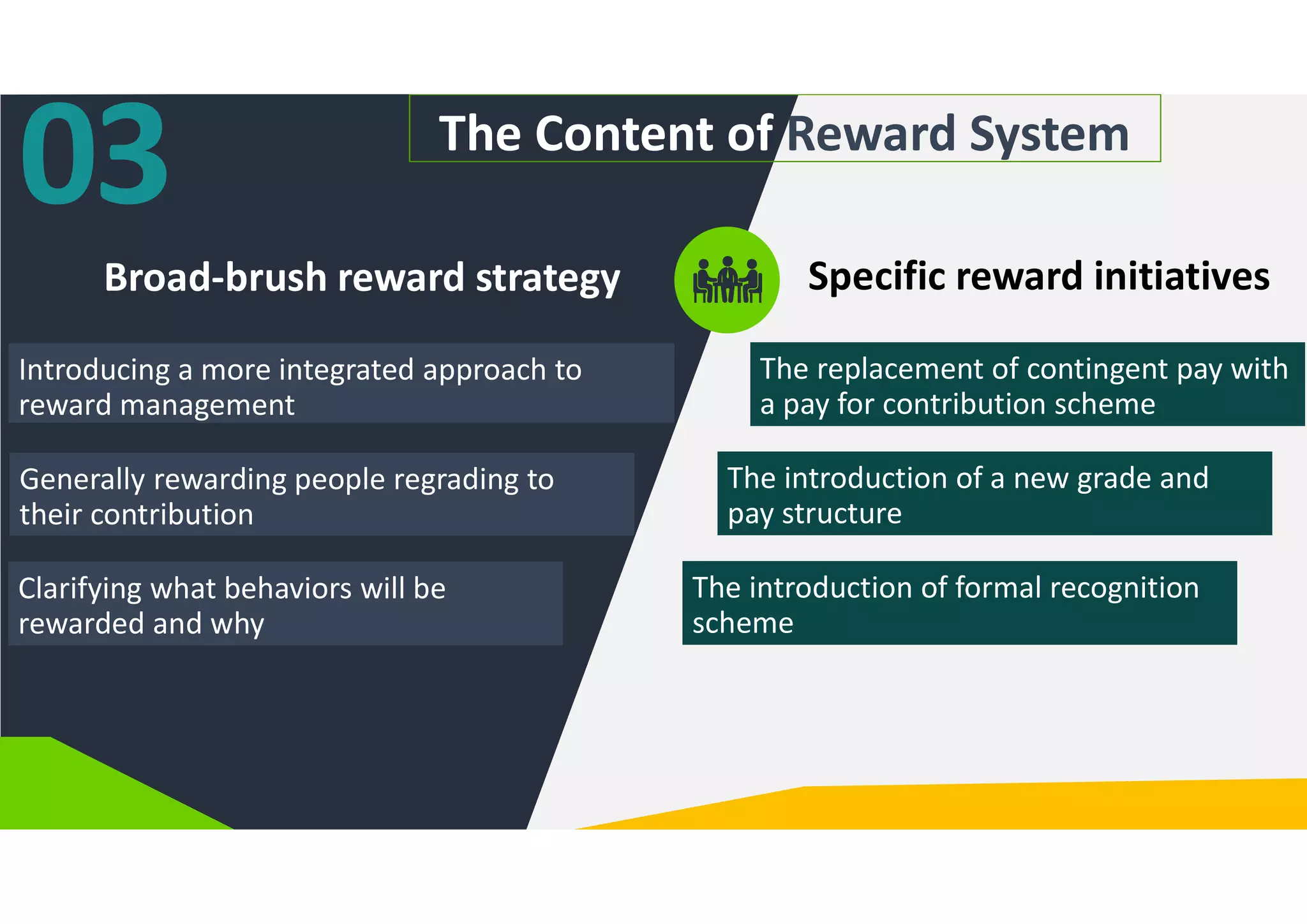 Reward Strategy | PDF