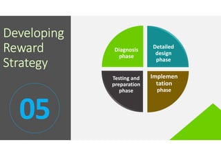 Reward Strategy | PDF