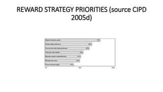 Reward stratigy pdf | PDF