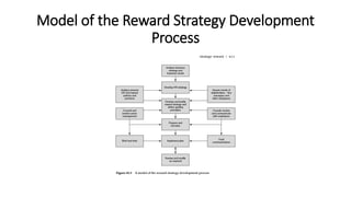 Reward stratigy pdf | PDF