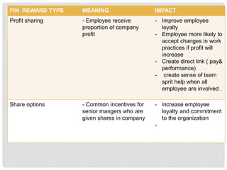 Reward system - motivation | PPTX