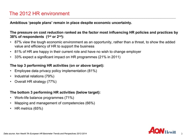 Reward workshop - Aon Hewitt | PDF