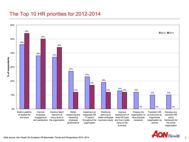 Reward workshop - Aon Hewitt | PDF