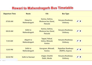 Rewari to Mahendragarh Bus | PDF