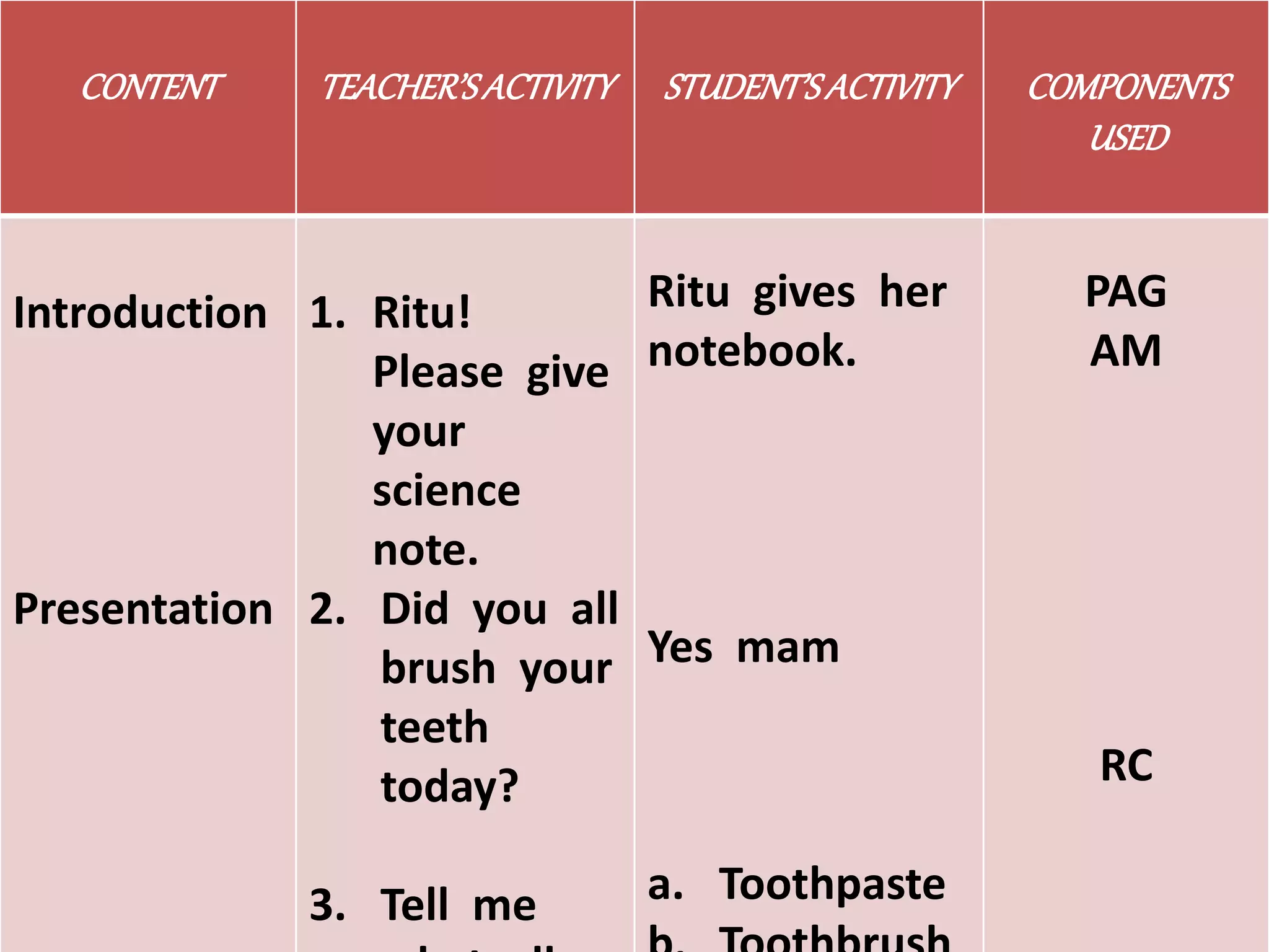 Rewathi pandi 16 lesson plan ppt | PPT