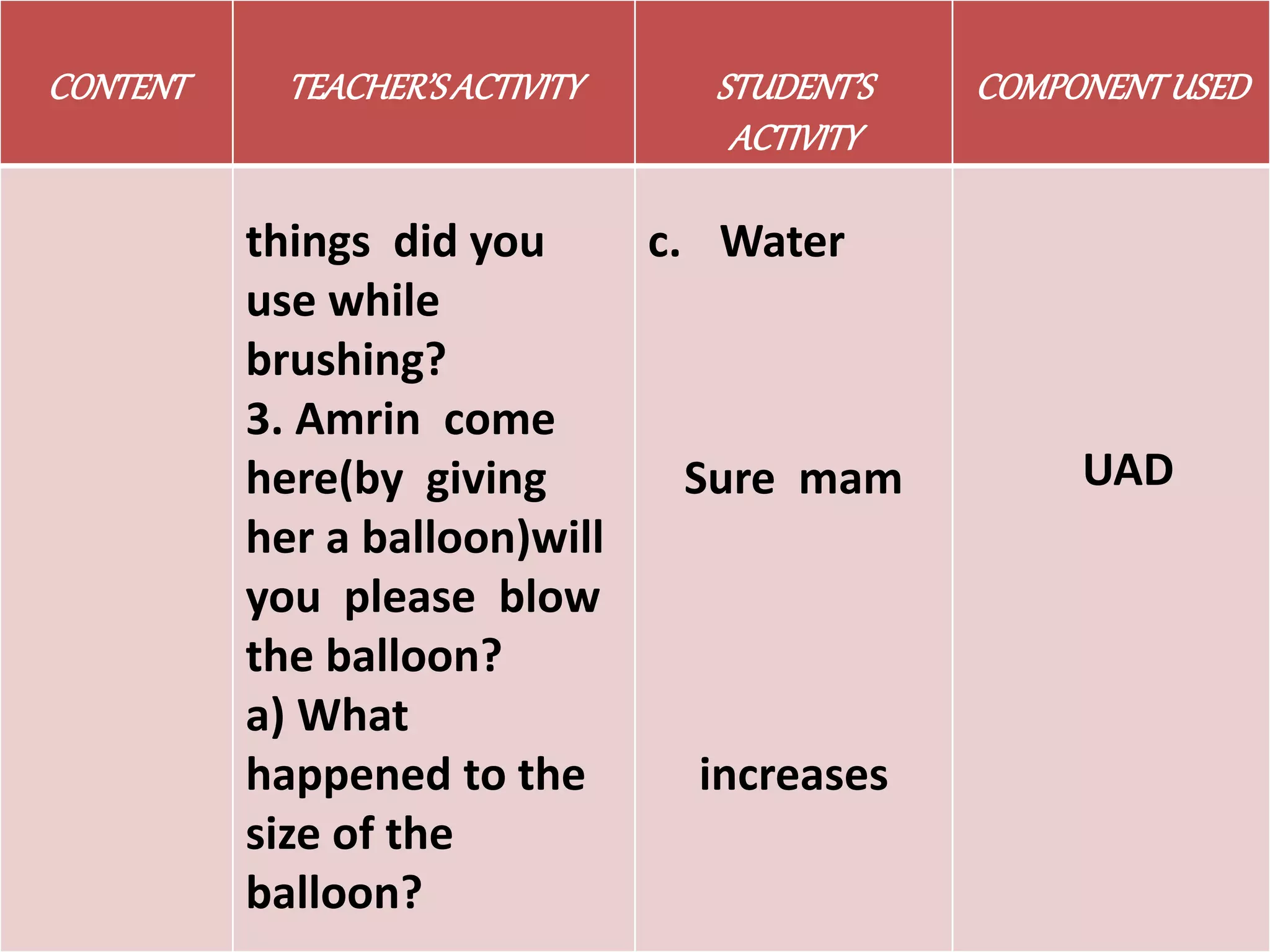 Rewathi pandi 16 lesson plan ppt | PPT
