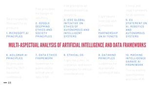Multi-Aspectual Requirements Analysis for Artificial Intelligence for ...