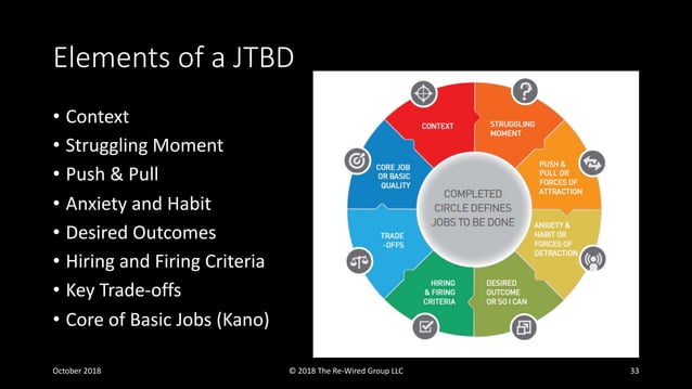 Bob Moesta | JTBD Workshop | PPT