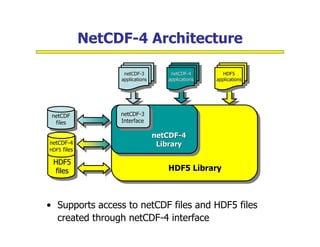 Plans for Enhanced NetCDF-4 Interface to HDF5 Data | PPT