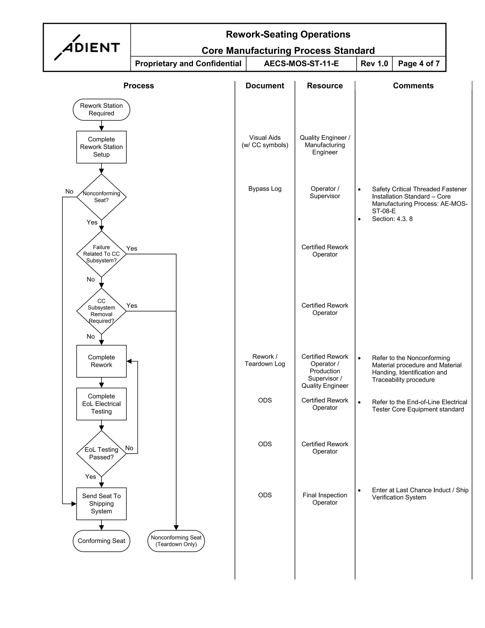 Rework-Seating Operations.pdf