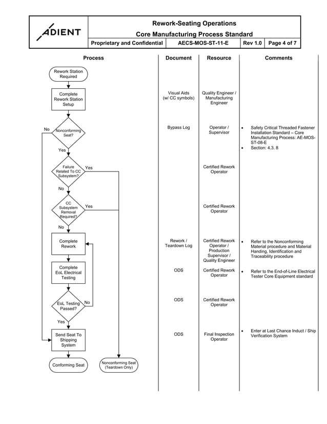 Rework-Seating Operations.pdf
