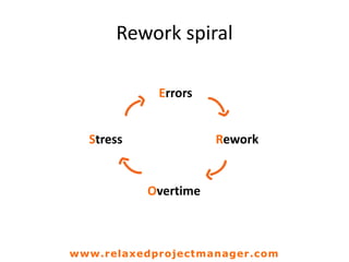 Rework spiral | PPT