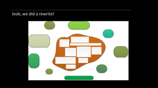 Rewriting Software | PPT