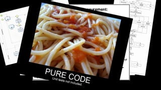 Rewriting Software | PPT