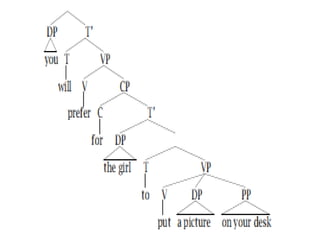 Rewrite systems | PPTX